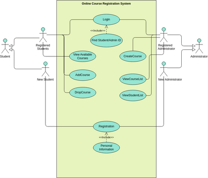 use case diagram | Visual Paradigm User-Contributed Diagrams / Designs